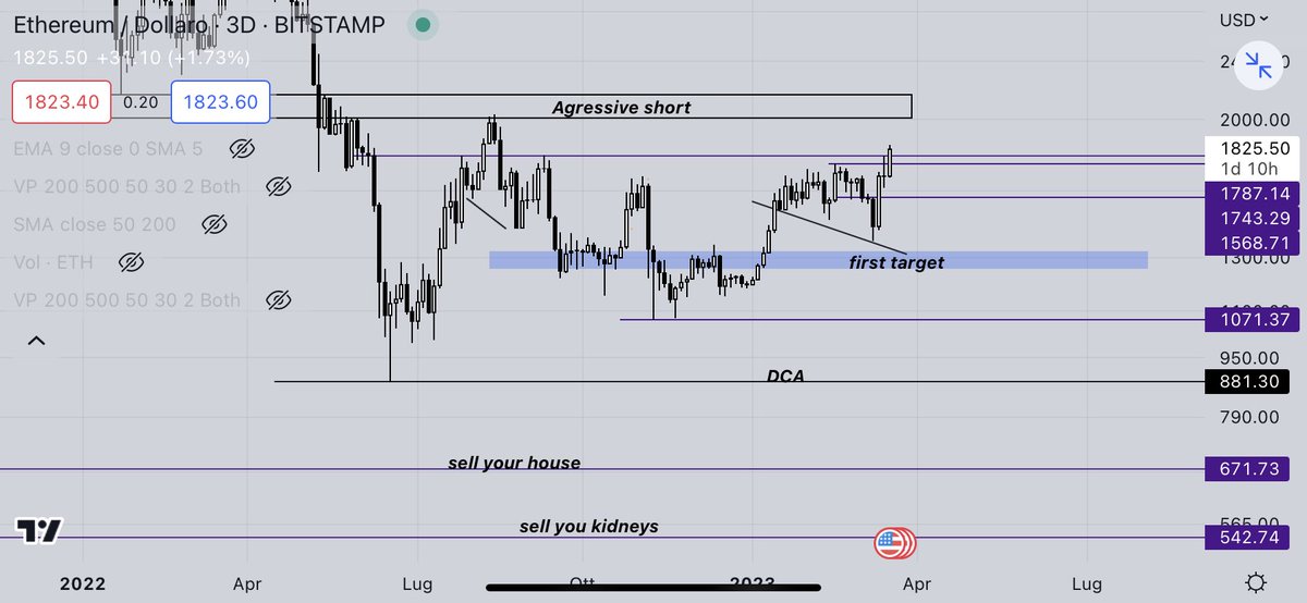 thanos on Twitter: "I think I was clear enough about my view of $eth medium term there’s no need ...