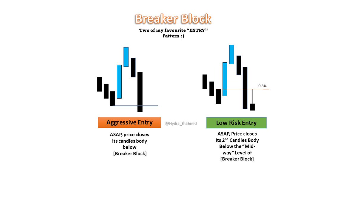 ☢️"Breaker Block"☢️ One of my most profitable entry template,from ICT ...