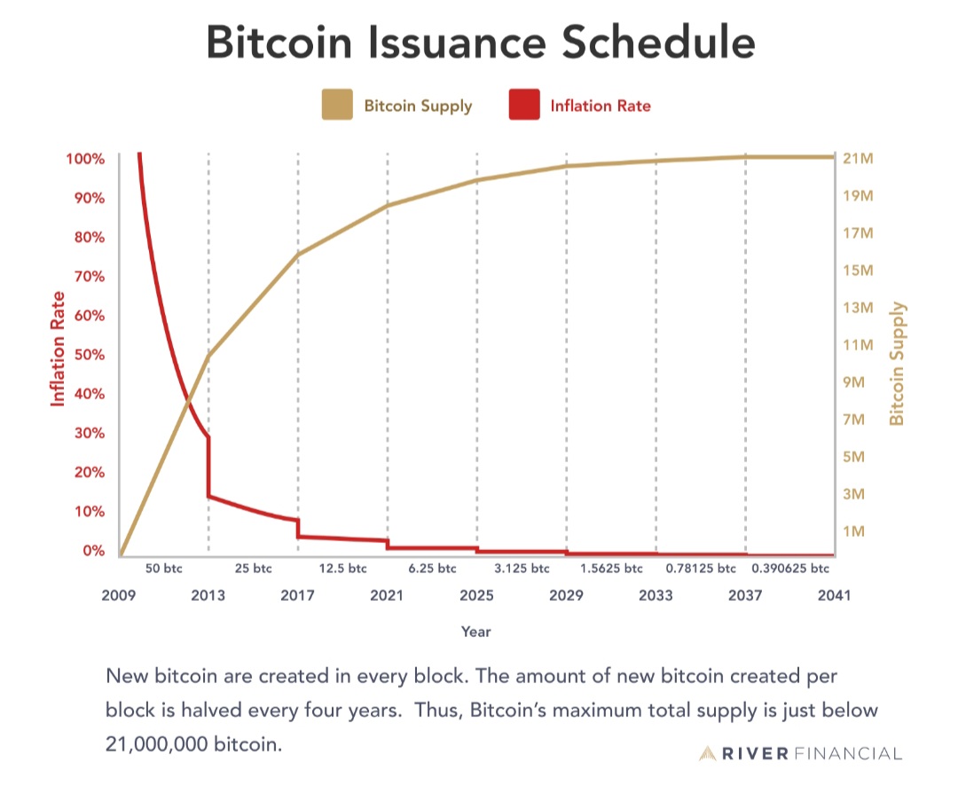 Bitcoin doesn't need cash flows to be valuable. Here's why: - المسلسل ...