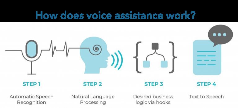 PINAKI LASKAR on Twitter: "Follow for more.. #AI #MachineLearning #IoT #CX #ChatGPT #GPT4 # ...