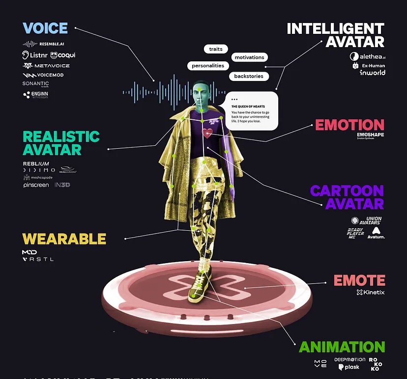 Pinaki Laskar On Twitter Follow For More Ai Machinelearning Iot Cx Chatgpt Gpt4 6818