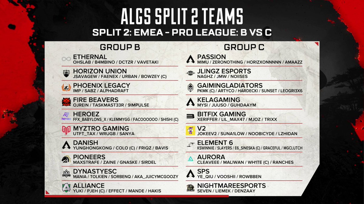 Apex Legends Esports on Twitter: "EMEA 👉Groups B vs C 👉Match Day #3 🔸 http://twitch.tv/playapex ...