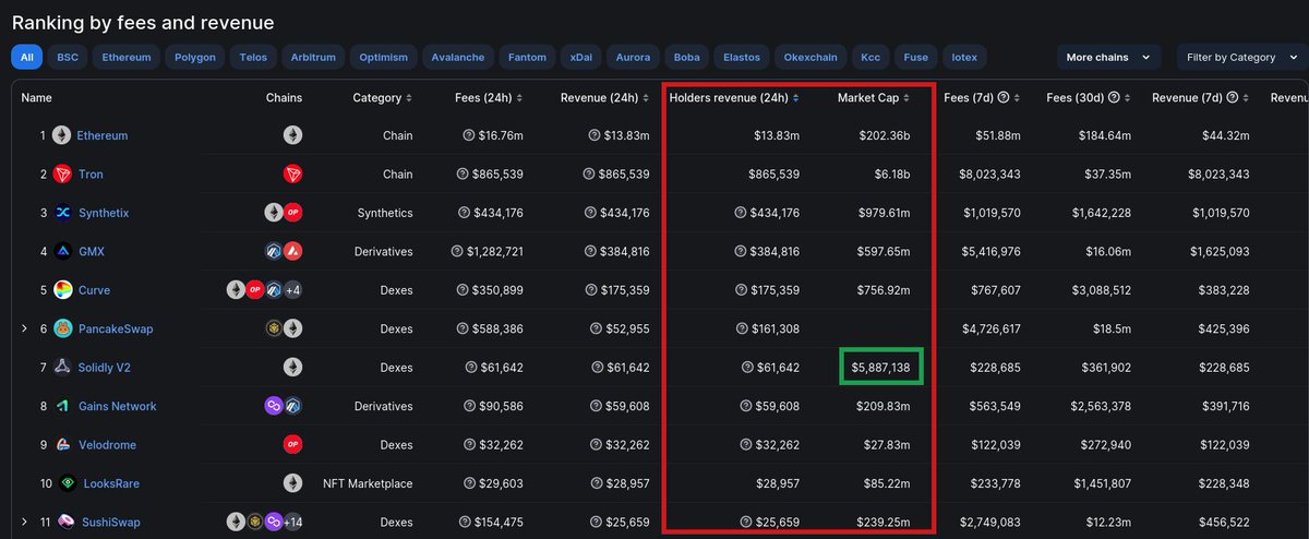 The Solidly DeFi Narrative is one of DeFi Most Lucrative Innovations ...