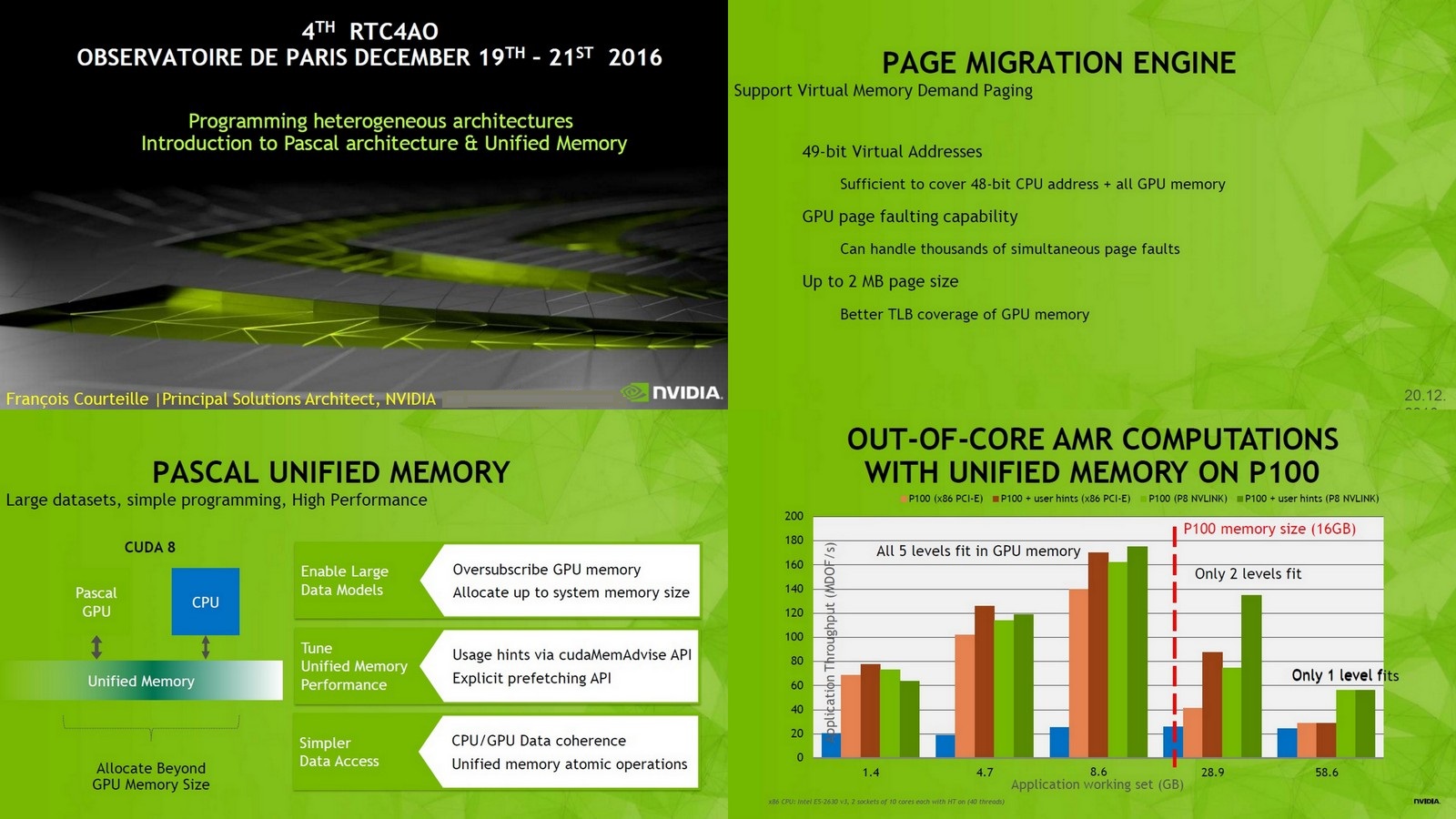 OGAWA, Tadashi on Twitter: "=> "Techniques for Configuring Parallel Processors for Different ...