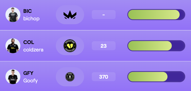 ENDX.GG on Twitter: "🚨 WHO IS GOING LIVE NEXT? 🚨 1⃣ @marcosbchp - @WINDINGO23 🇦🇷 2⃣@coldzera ...