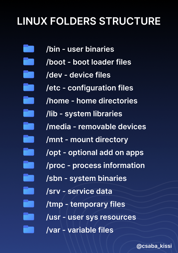 Hacking Articles on Twitter: "Linux Folder Structure #infosec #cybersecurity #cybersecuritytips ...
