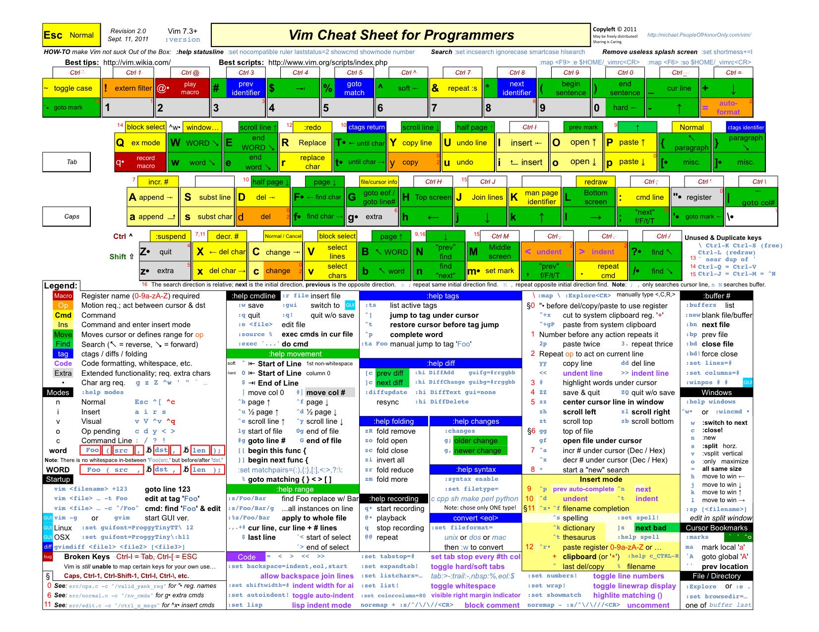Hacking Articles on Twitter: "Vim Cheat Sheet #infosec #cybersecurity #cybersecuritytips # ...
