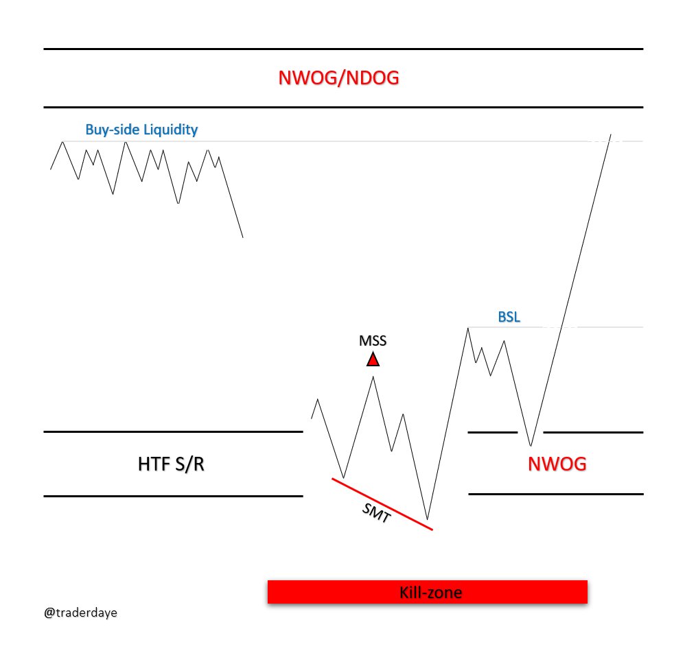 Daye on Twitter: "My favorite universal trading model... like magic. Try for yourself 🪄 https ...