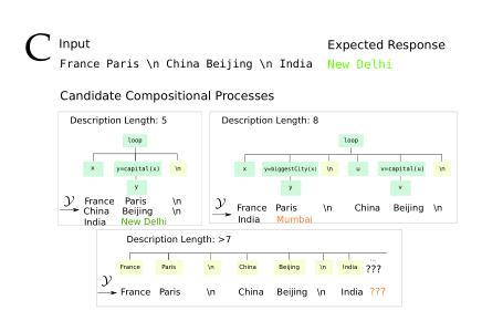 Daily AI Papers on Twitter: "A Theory of Emergent In-Context Learning as Implicit Structure ...