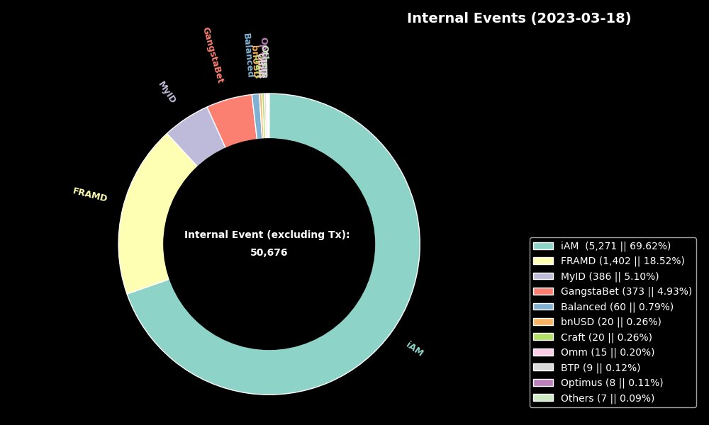 Transcranial Solutions 🌐 on Twitter: "Details (Internal Tx / Internal Events) $ICX"