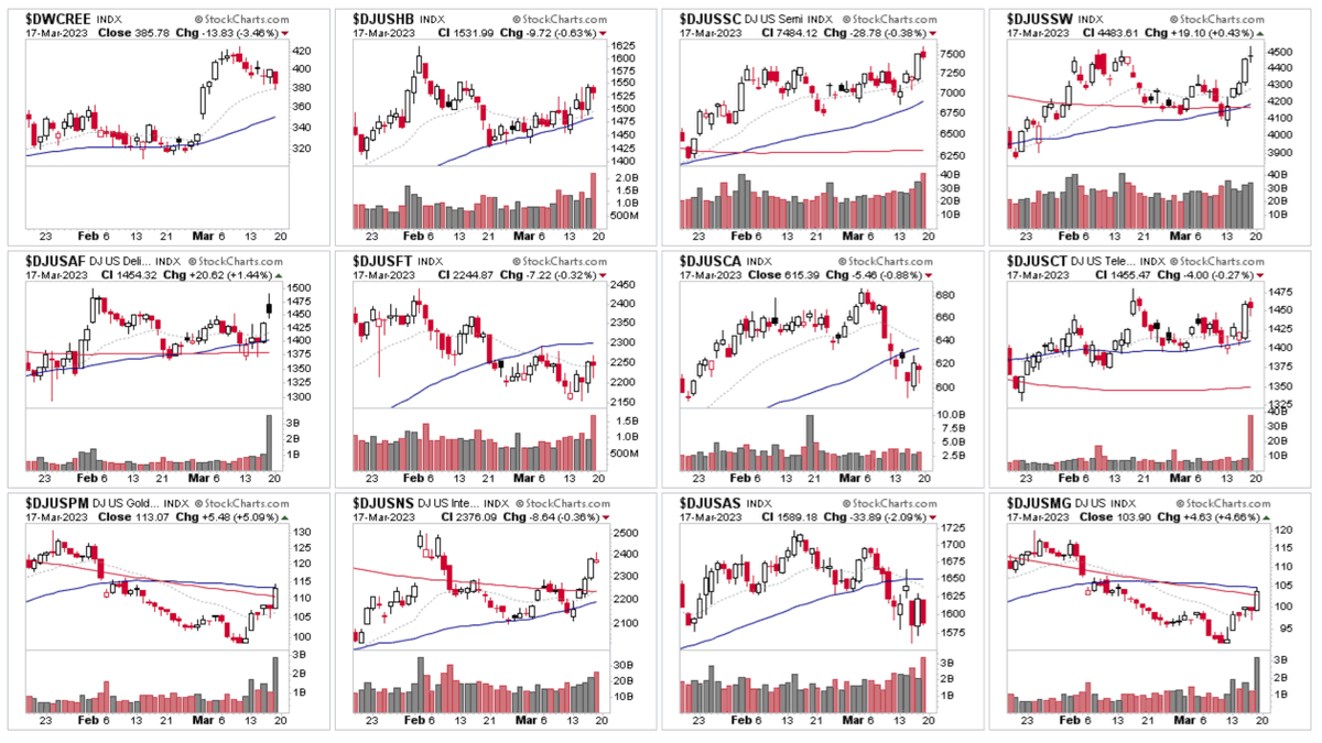 US Stocks Industry Groups Relative Strength (RS) Rankings The purpose ...