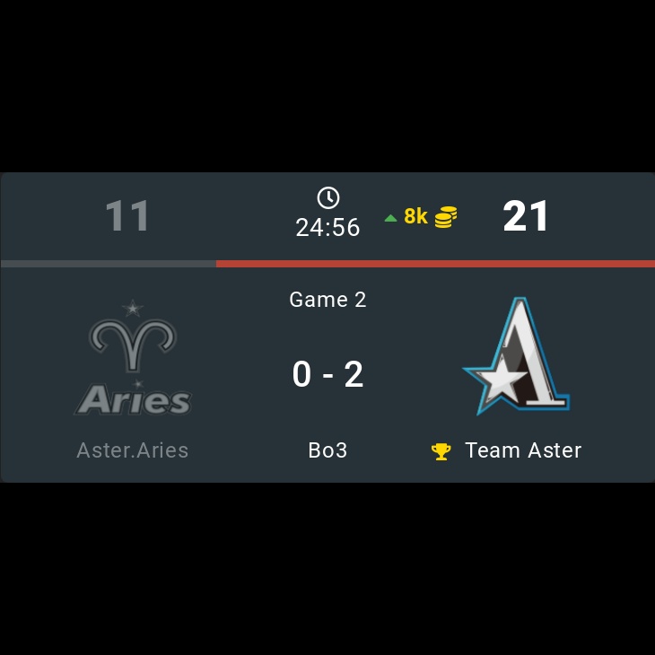onDOTAcom on Twitter: "Aster.Aries 0 - 2 🏆 Team Aster ⭐ DPC 2023 CN Spring Tour Division I 🏷️ # ...