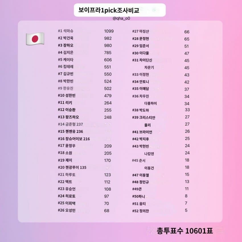 instiz on Twitter: "[정보/소식] 보플 일본 원픽 조사래! https://instiz.net/name_enter/86953295…"