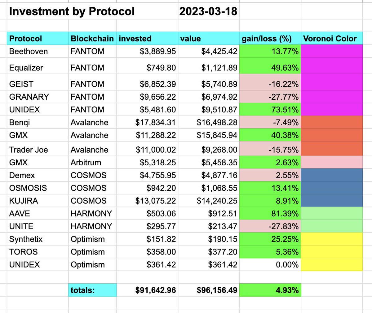 Logical Graphs, LLC 💙 on Twitter: "Now: check this out. 😎 bar chart of protocols generated with ...