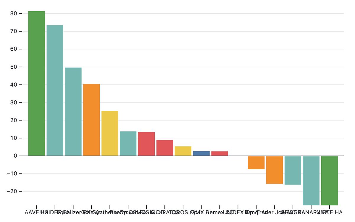 Logical Graphs, LLC 💙 on Twitter: "Now: check this out. 😎 bar chart of protocols generated with ...
