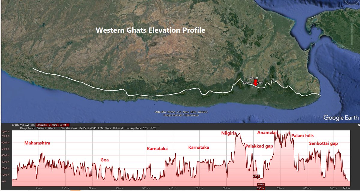 Tamil Nadu Geography On Twitter This Elevation Profile From Google tamil-nadu-geography-on-twitter-this-elevation-profile-from-google