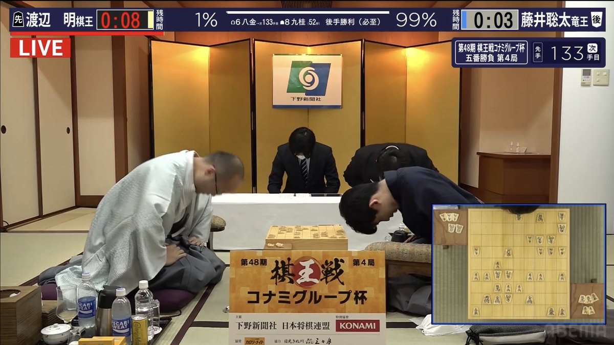 石塚 On Twitter Rt Jshogic 【第48期 棋王戦 第四局】 渡辺明棋王 Vs 藤井聡太五冠 渡辺棋王投了! 132手まで藤井五冠の勝ちで棋王奪取
