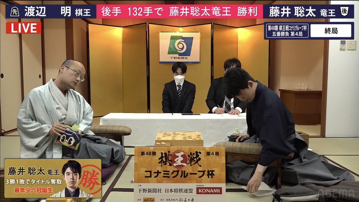 石塚 On Twitter Rt Jshogic 【第48期 棋王戦 第四局】 渡辺明棋王 Vs 藤井聡太五冠 渡辺棋王投了! 132手まで藤井五冠の勝ちで棋王奪取