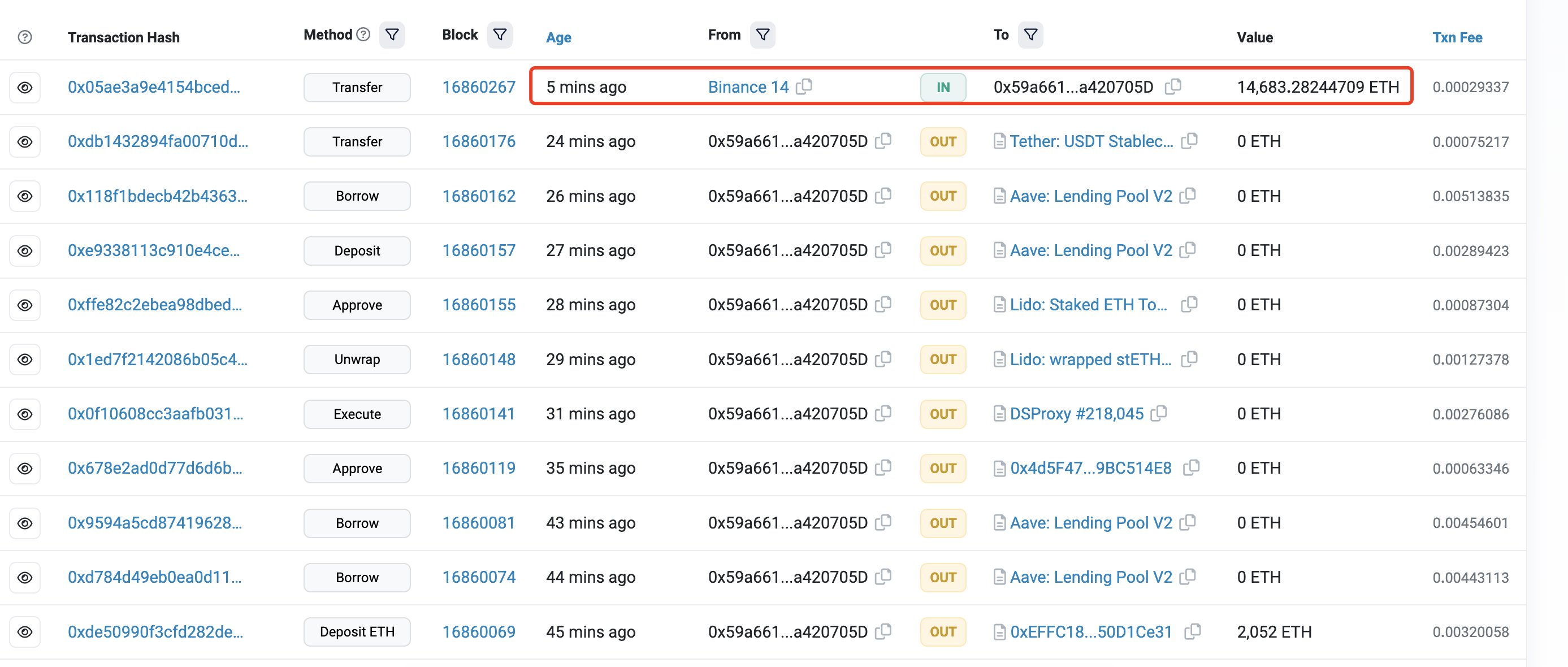 Lookonchain (@lookonchaiin) / Twitter