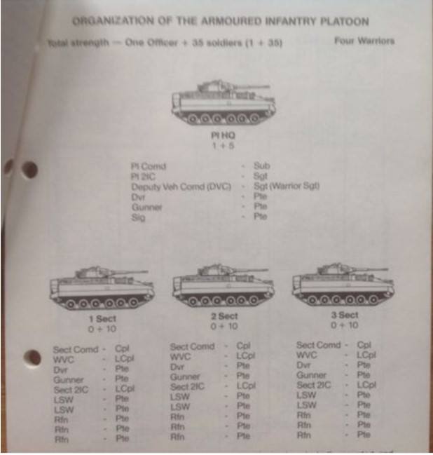 Battle Order On Twitter Page From One Of The Pams This Has The battle-order-on-twitter-page-from-one-of-the-pams-this-has-the