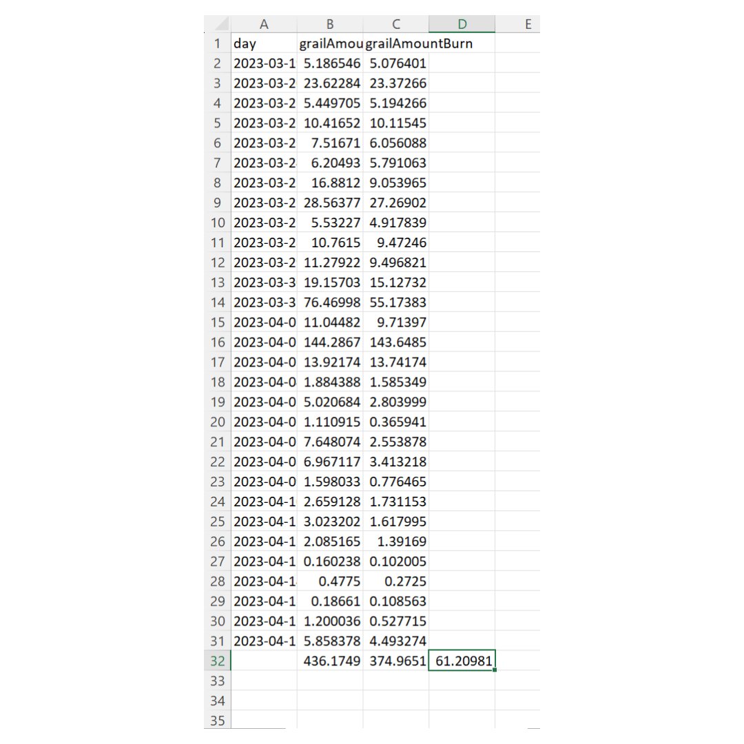 $ARB airdrop is going to inject up to over $2B of liquidity into ...