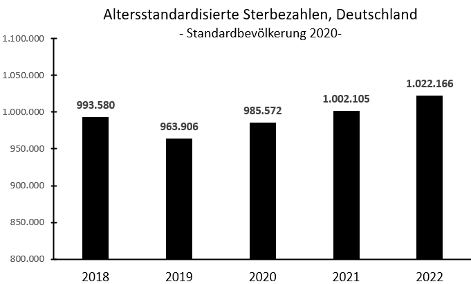 Stefan Homburg on Twitter: Stefan Homburg on Twitter:
