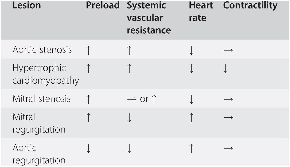 More board stuff: Hemodynamic goals in hypertrophic cardiomyopathy 🧵 ...