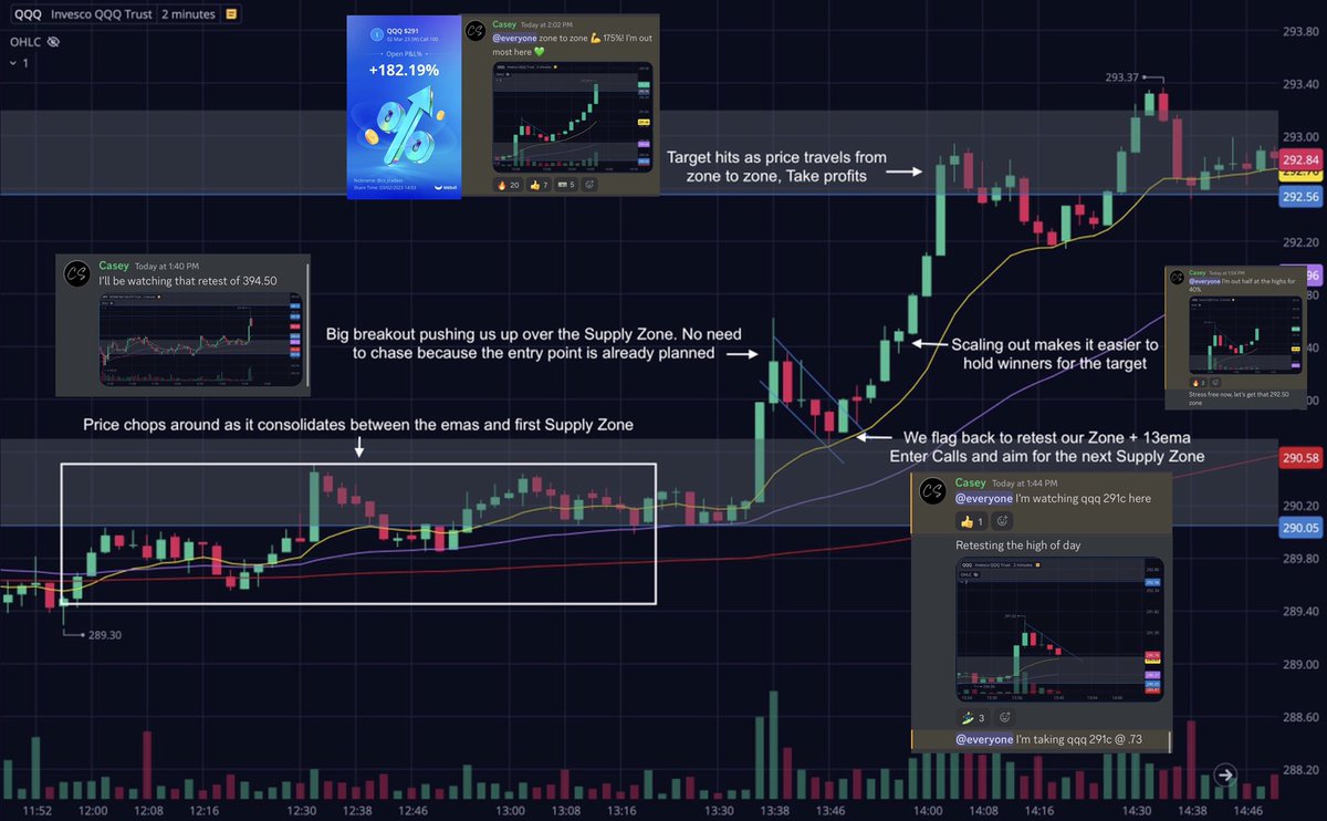 $SPY - Here's a thread 🧵containing a few trades from March displaying ...