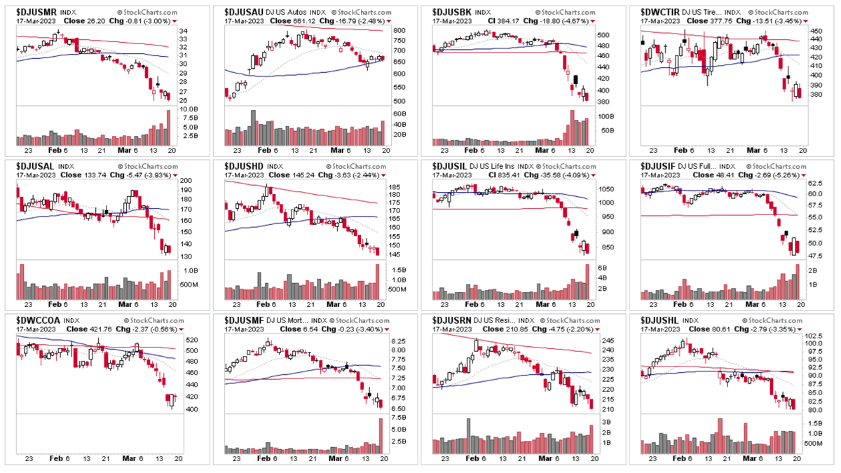 US Stocks Industry Groups Relative Strength (RS) Rankings The purpose ...