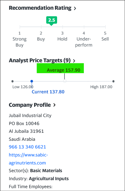 يحيى التلمساني on Twitter: "اذا تصفحت موقع Yahoo Finance وبحثت عن سهم معين مثلا http://2020.SR ...
