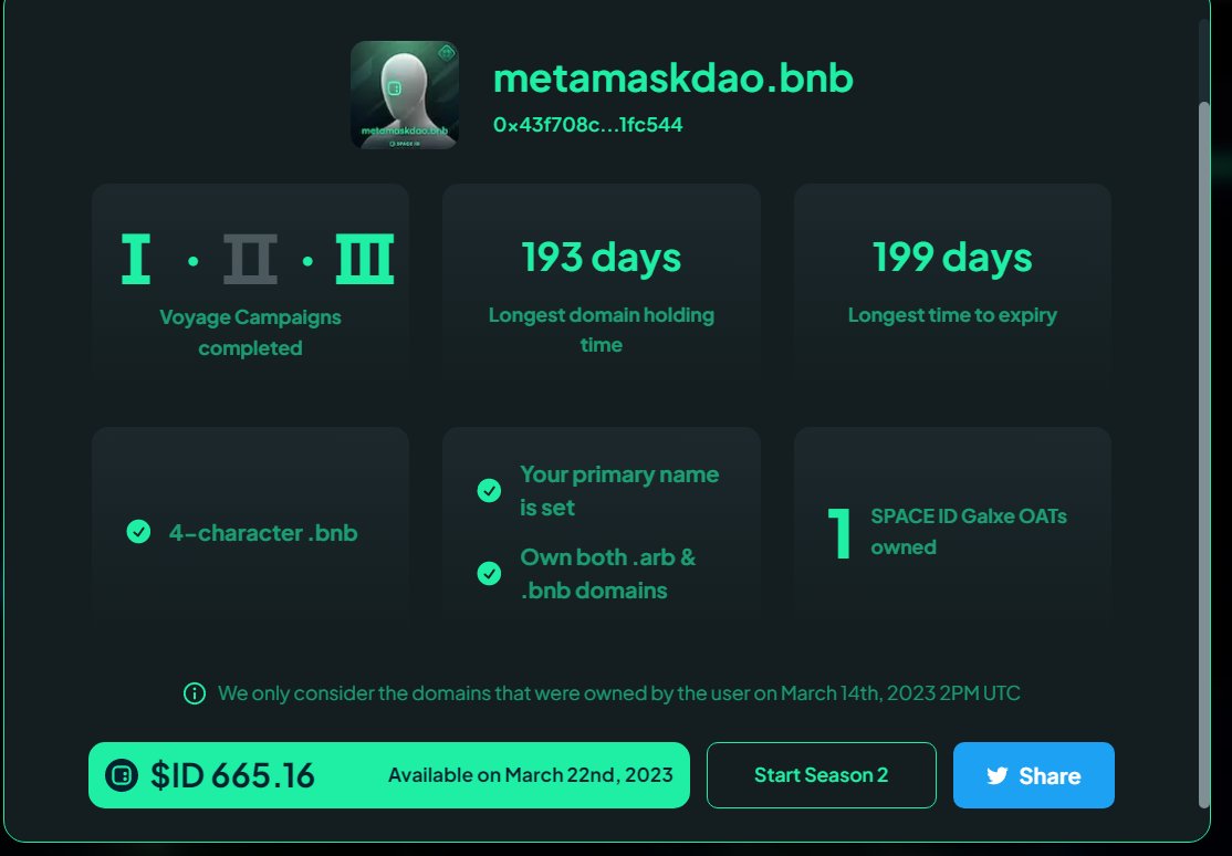 一亿小目标.eth🛸 on Twitter: "SpaceID项目增加了560枚代币空投，大家去看看涨了没有，我从665涨到909个，看来可以请妹子吃海底捞了！ 传送门：https ...
