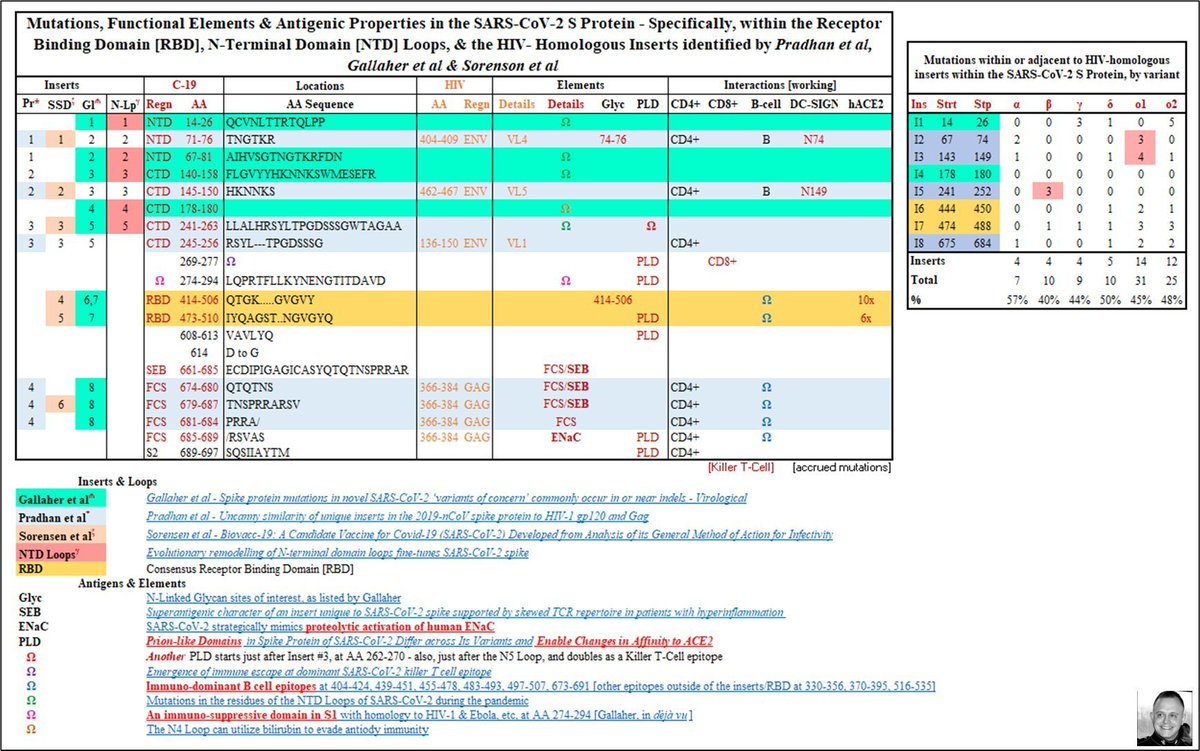 [1] A "Special" virus Within a single 37 AA sequence, SARS-CoV-2's ...