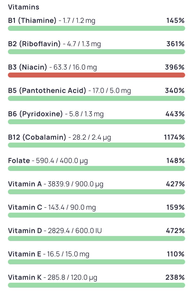 How to lose weight while not sacrificing vitamins & minerals and ...