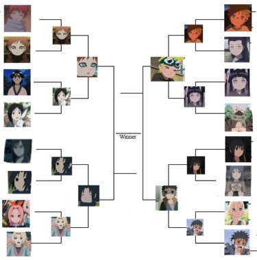 Senju Family Tree