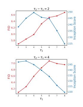 Daily AI Papers on Twitter: "Discrete Predictor-Corrector Diffusion Models for Image Synthesis ...