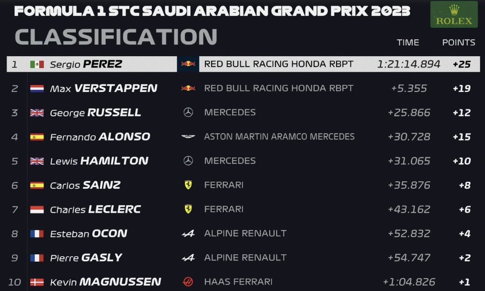 PrimeF1 on Twitter: PrimeF1 on Twitter: