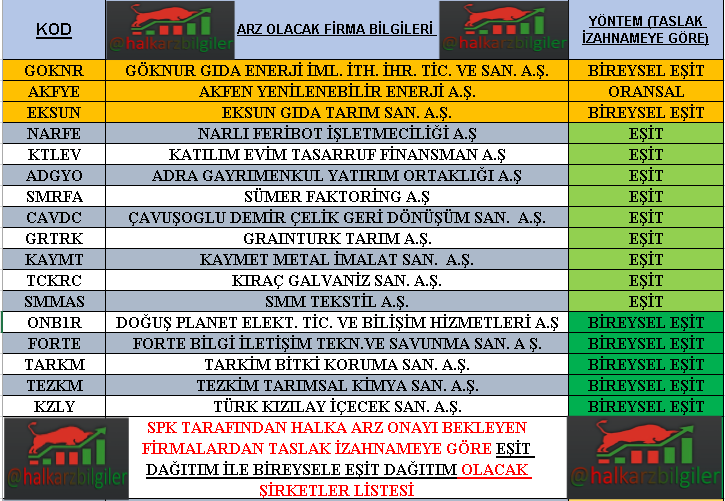 HALKA ARZ BİLGİLER 🌐(Borsa)🌐 on Twitter: HALKA ARZ BİLGİLER 🌐(Borsa)🌐 on Twitter: