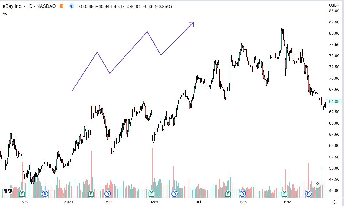 I lost over $15k trading because I didn't realize this ONE concept ...
