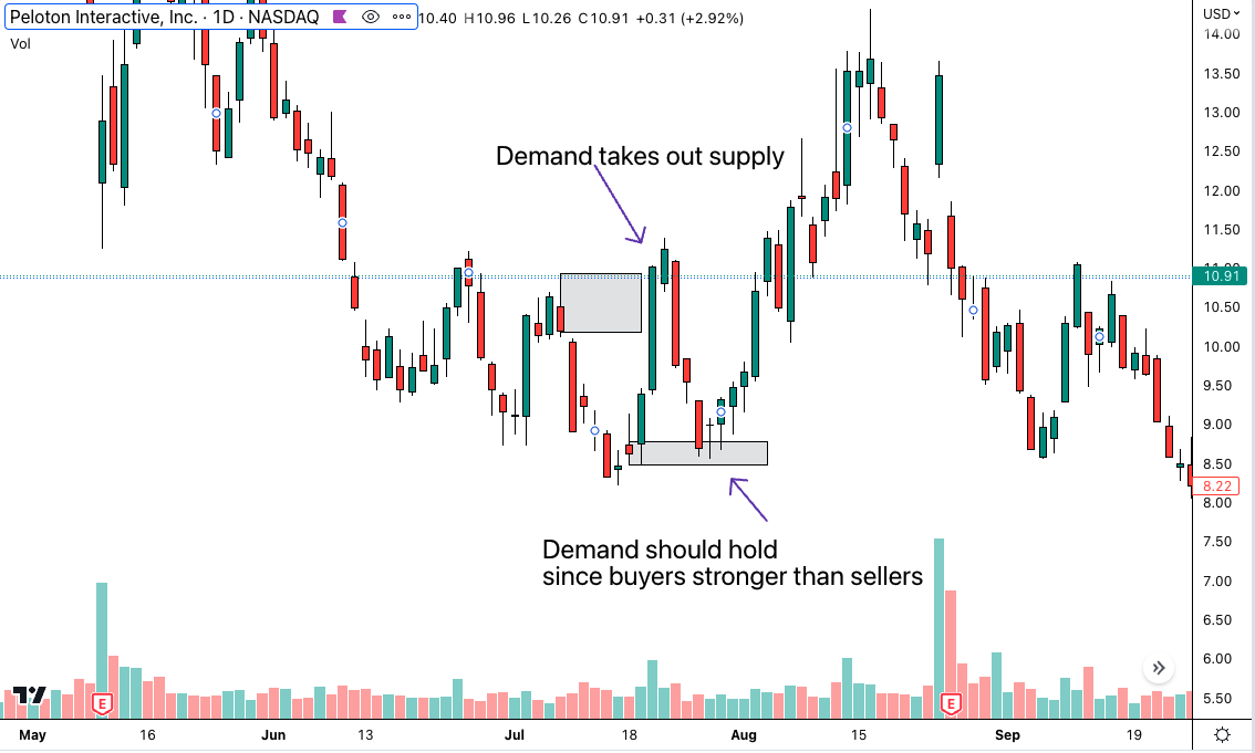 I lost over $15k trading because I didn't realize this ONE concept ...