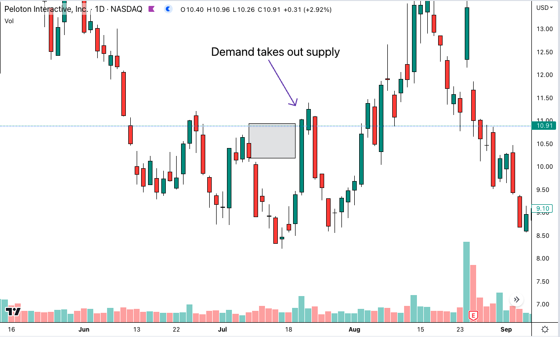 I lost over $15k trading because I didn't realize this ONE concept ...
