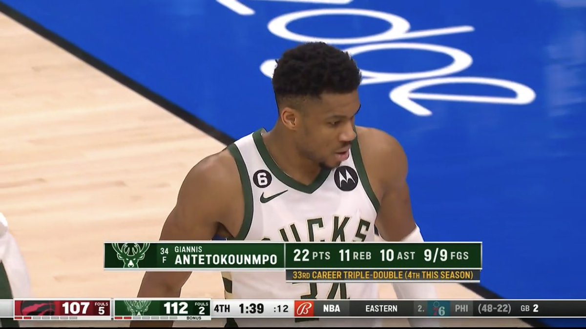 ClutchPoints on Twitter: "4th triple double of the season for Giannis Antetokounmpo 💪🏽"