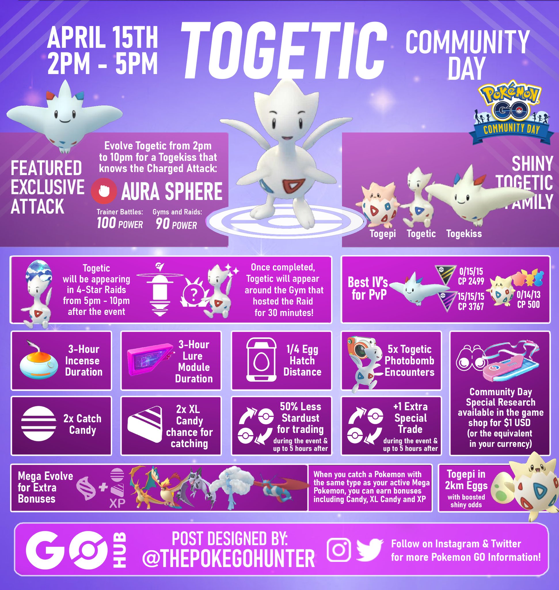 Togetic