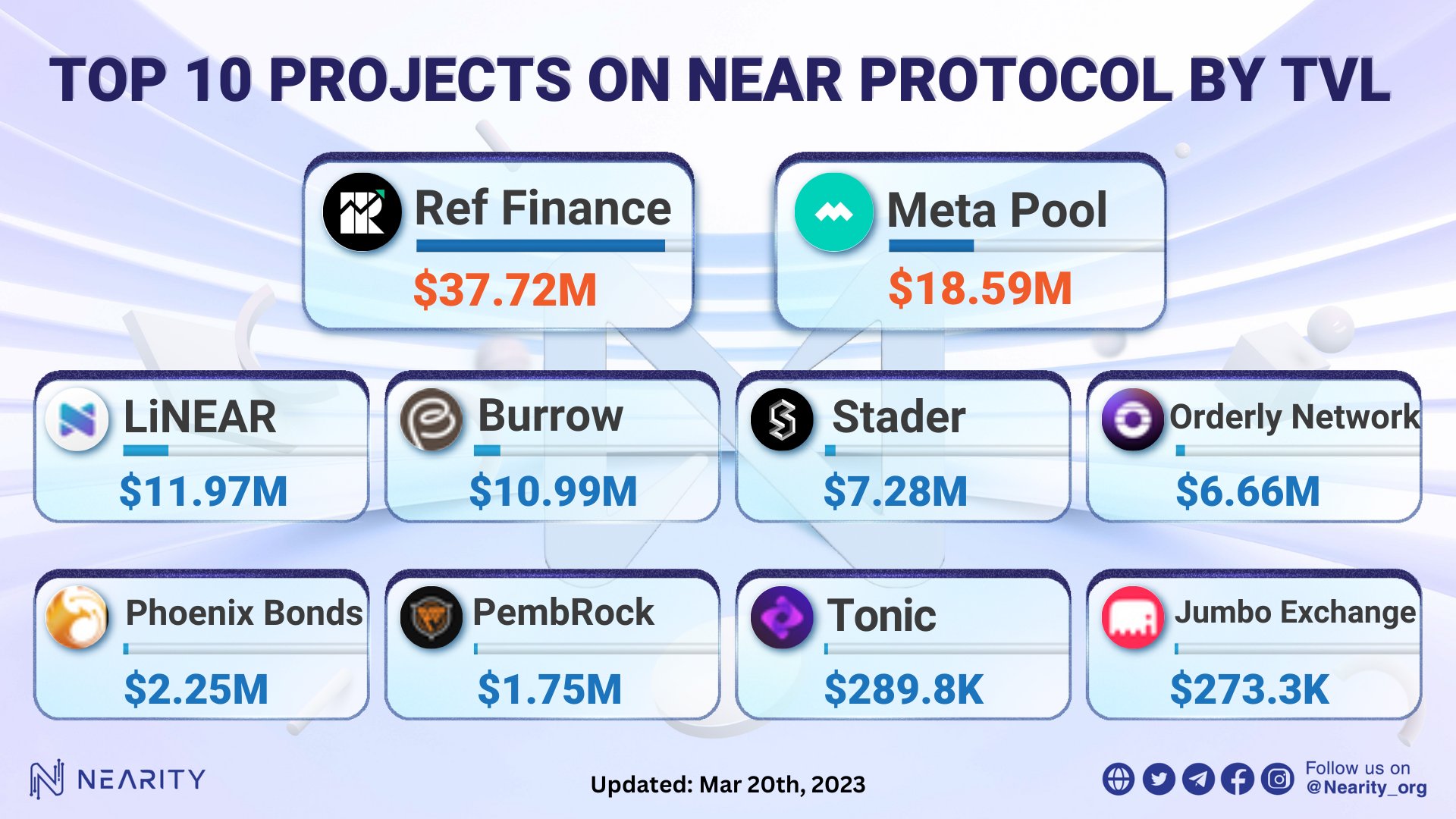 LiNEAR Protocol / Phoenix Bonds (It's live🔥) (@LinearProtocol) / Twitter