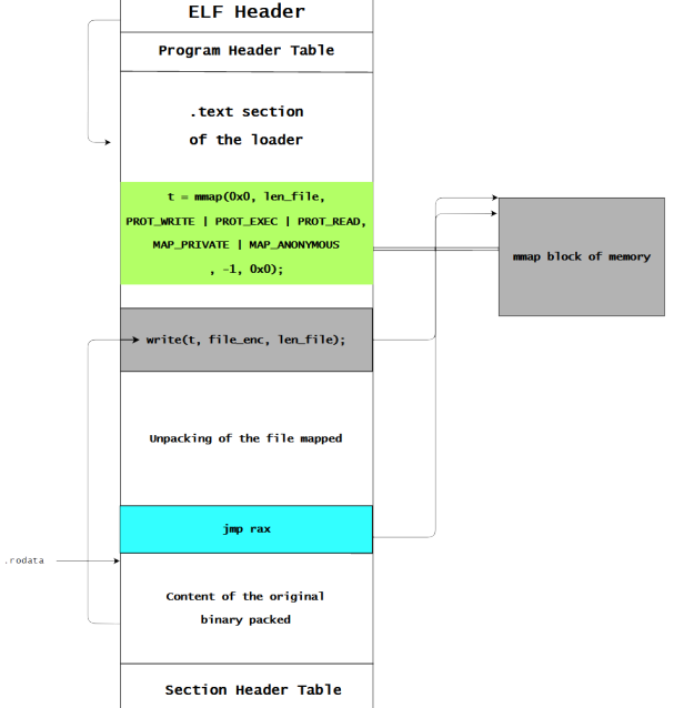 Ptrace Security Gmbh On Twitter Automatic Unpacking With Qiling Framework Kernemporium