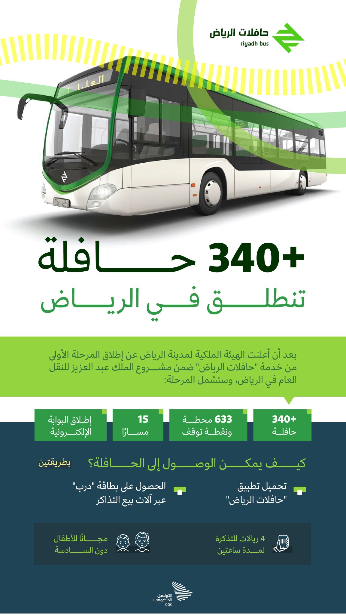 صحيفة أضواء الوطن اضواء الوطن الهيئة الملكية لمدينة الرياض تعلن