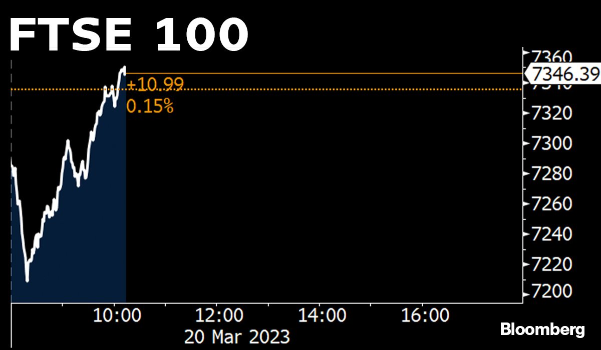 Bloomberg UK on Twitter: "FTSE 100 reverses heavy early losses, as markets react to UBS rescue ...