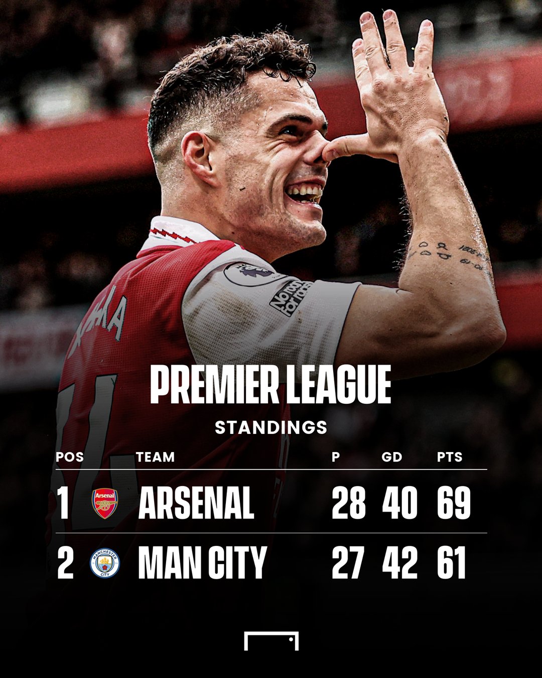 Premier League Trophy Arsenal