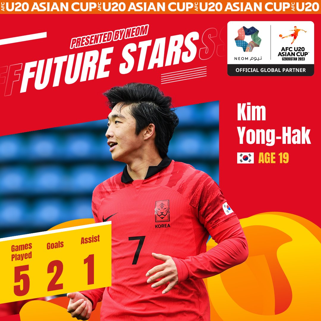 #ACBeachSoccer on Twitter: " 𝙏𝙞𝙢𝙚 𝙩𝙤 𝙫𝙤𝙩𝙚 With all the exciting #AFCU20 action wrapped up, who ...