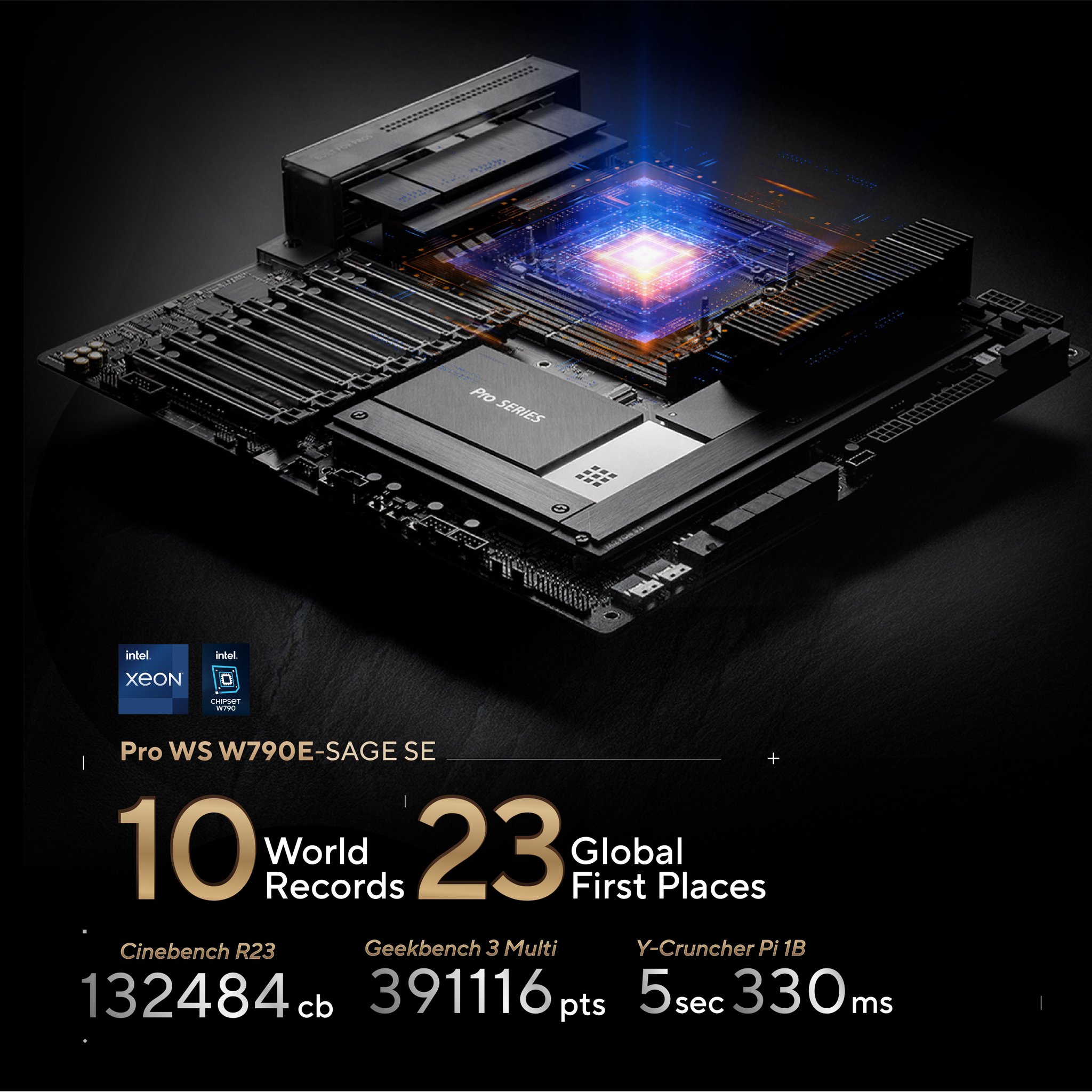 ASUS on Twitter: "Welcome to the Overclocking Lab!🧪 We invited several overclockers to ASUS HQ ...