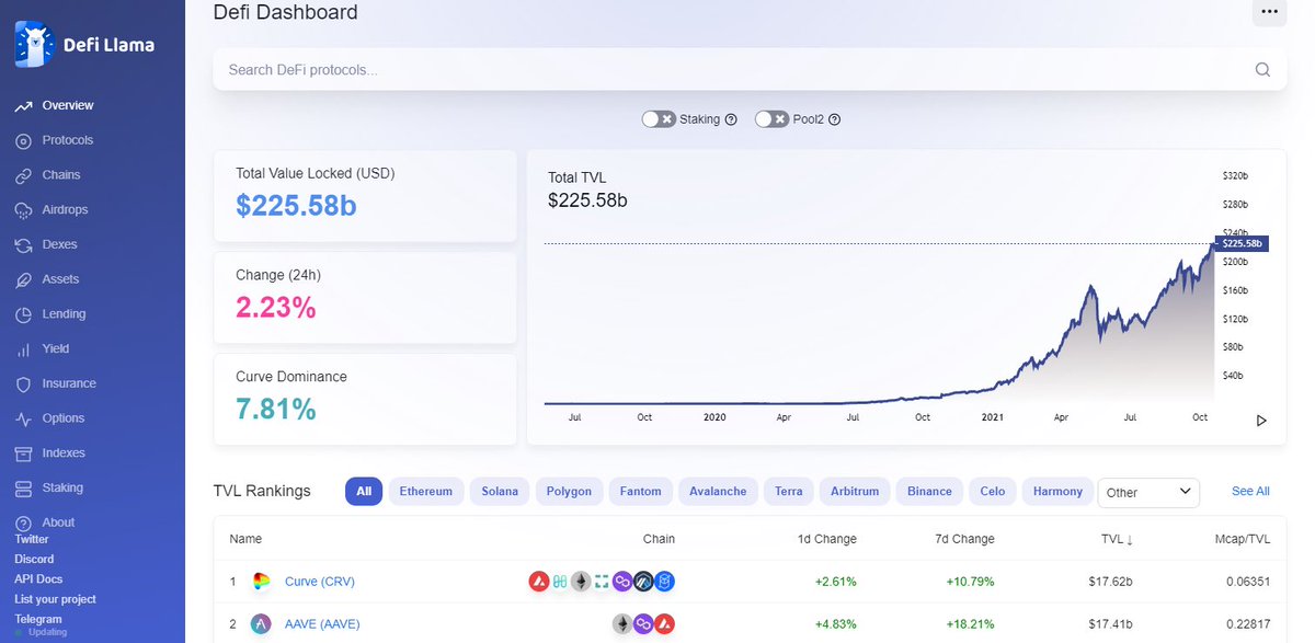 10 DeFi Research tools every trader should know & use. DeFi ...
